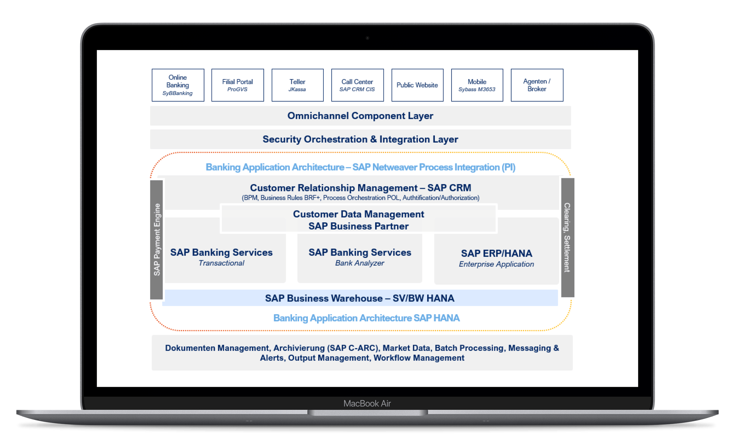 SAP Banking Solutions - Axxiome